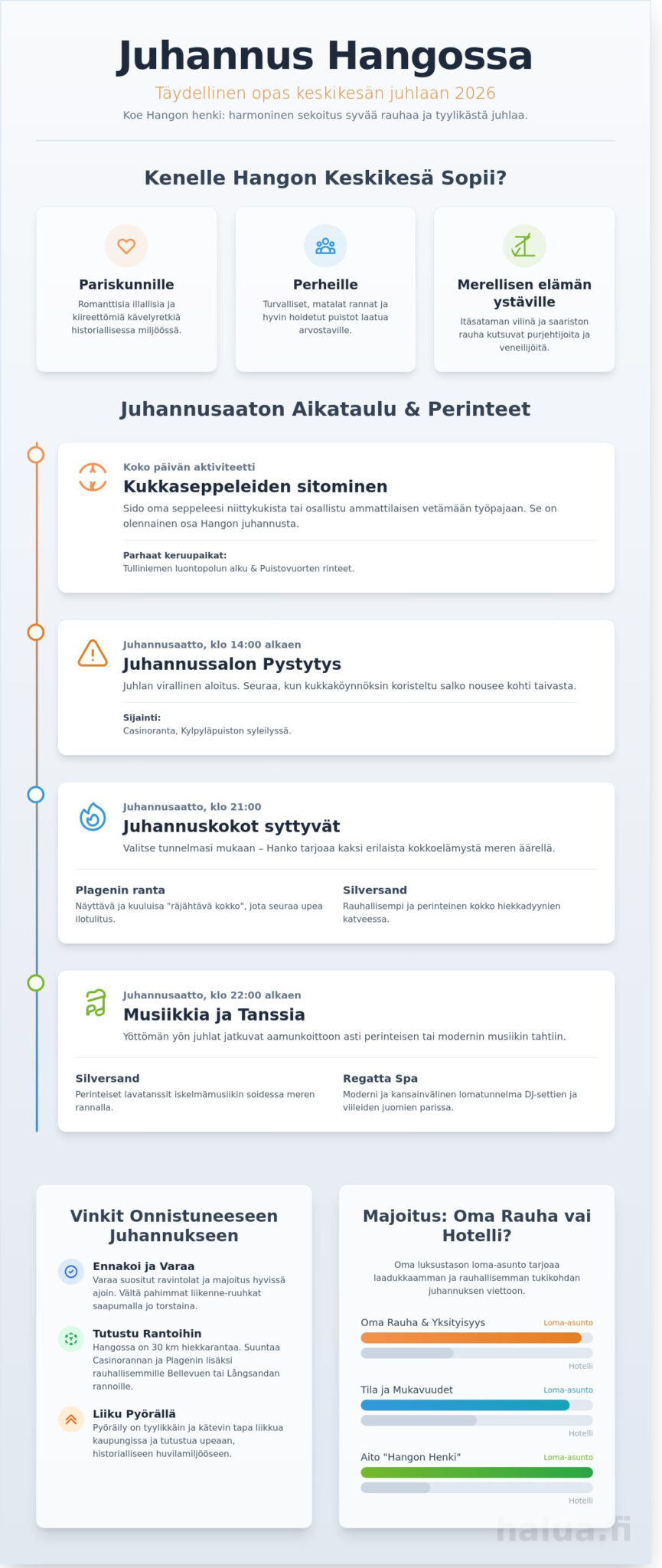Juhannus Hangossa 2026: Opas merelliseen keskikesän juhlaan
